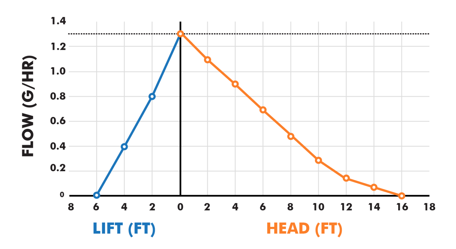 MicroBlue + Ducting Kit - BlueDiamond Pumps