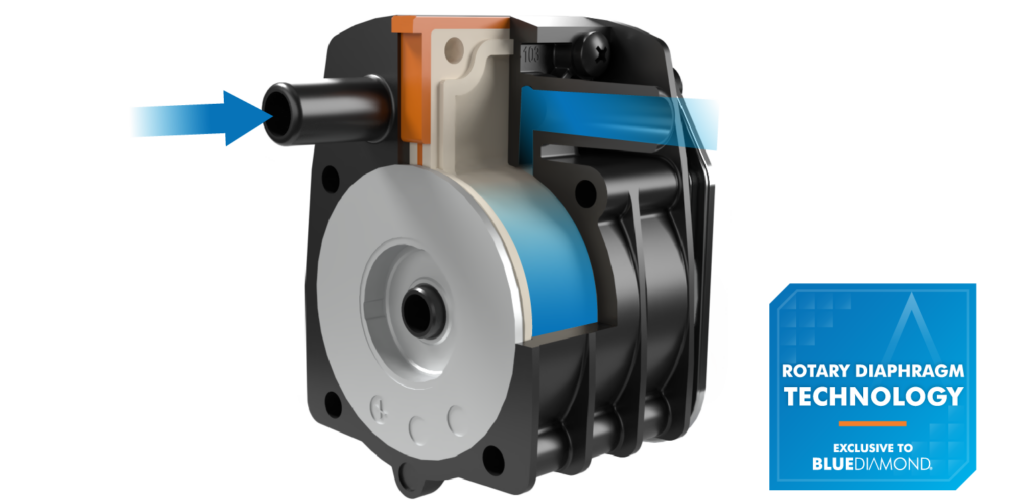 MegaBlue Pump - BlueDiamond Pumps