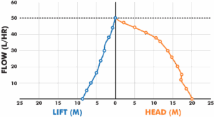 MegaBlue Pump - BlueDiamond Pumps